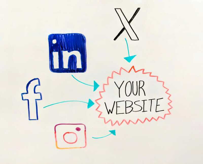 Reasons to Link From Social Media To Your Website - Social Media ...